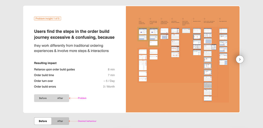 Unable to trigger loaded & shown shape interactions within a dynamic panel on page - Axure RP 11 ...
