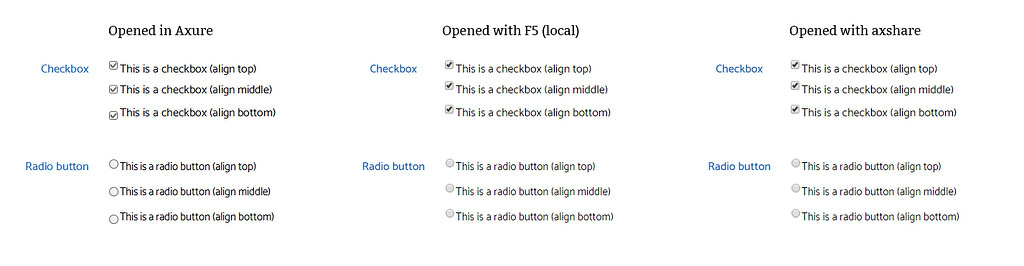 Checkbox/radio button alignment different from workspace - Axure Cloud ...