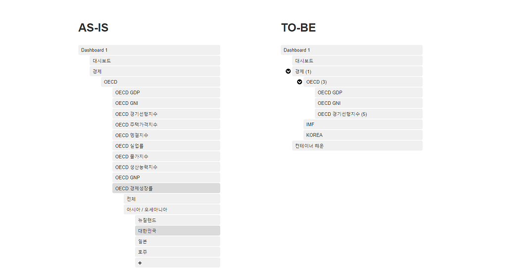 Hierachy Tree - Repeater Based - Axure RP 9 - Axure Forums