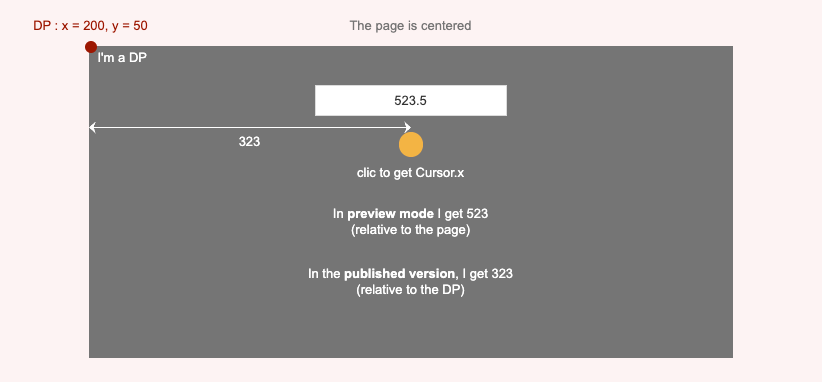 Cursor pos different in preview mode and published site - Axure RP 9 - Axure Forums