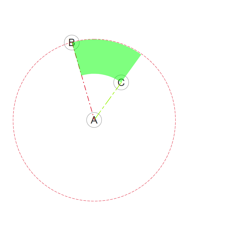 How to create a ring in Axure based on the positions of three points ？ - Axure RP 10 - Axure Forums