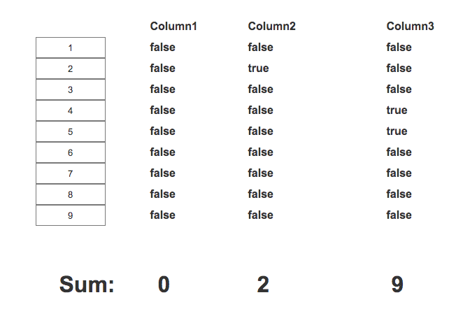Sum values from repeater based on the value of another cell - Axure RP 9 - Axure Forums
